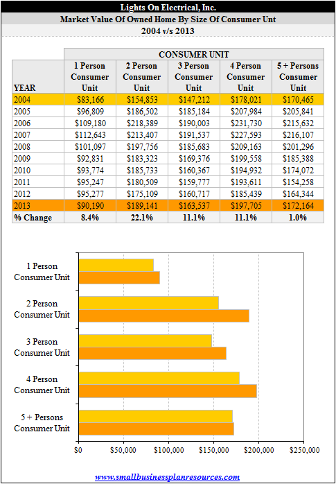 Free Electrical Contractor Business Plan Industry Analysis Market 