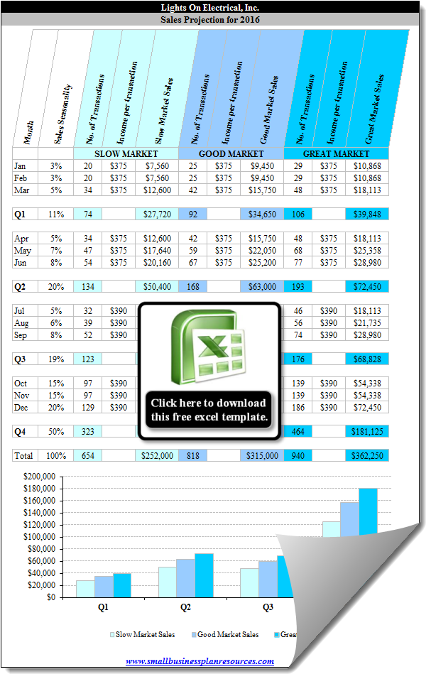 Free Electrical Contractor Business Plan Template Sales Projection 